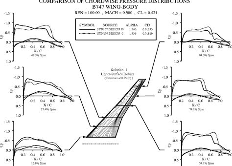 [pdf] aerodynamic shape optimization using the adjoint method semantic scholar