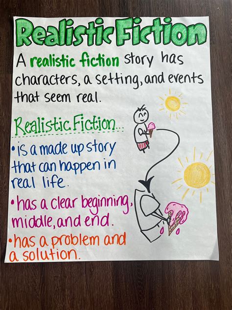 Realistic Fiction Anchor Chart Etsy