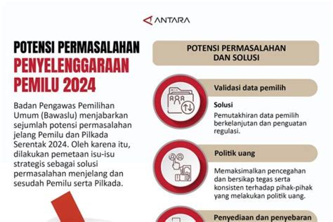 Potensi Permasalahan Penyelenggaraan Pemilu 2024 ANTARA News Manado