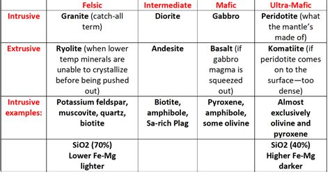 Geology Test Geology Lab Midterm Diagram Quizlet