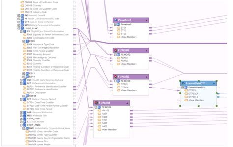 什么是EDI 软件集成以及它是如何工作的 vwin co0mAltexSoft