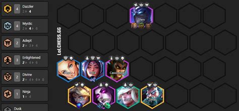 Tft Compos Essayer Sur Le Pbe Du Set De Teamfight Tactics