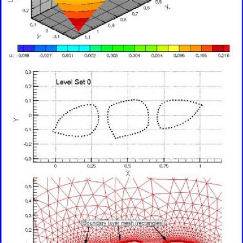 level set optimization procedure download scientific diagram