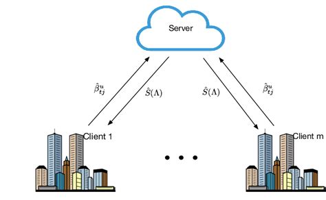 distributed multi task learning as mentioned previously data security download scientific