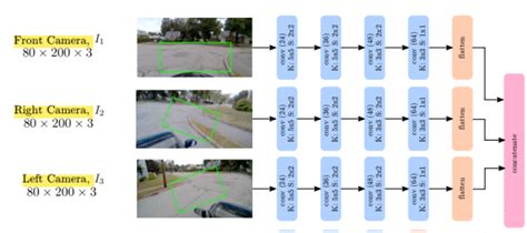 python multi image input in keras stack overflow