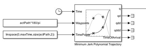 motion planning for backhoe using rrt matlab and simulink