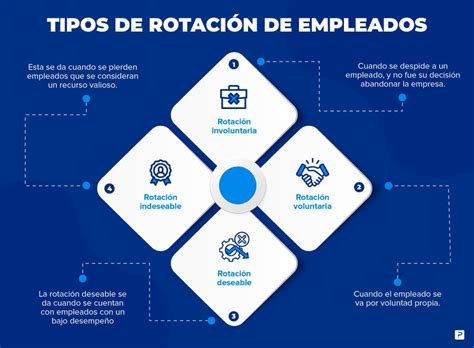 Rotación de personal Qué es tipos causas y cómo reducirla 2022