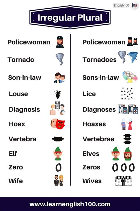 The List Of Most Common Irregular Plural Nouns In English And Their