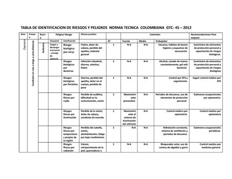 Tabla DE Identificacion DE Riesgos Y Peligros Norma Tecnica Colombiana