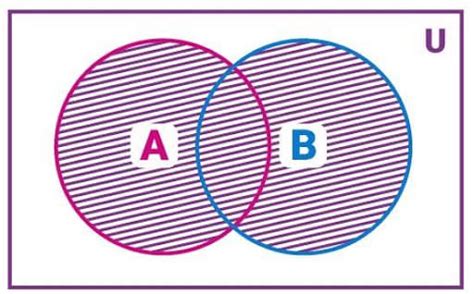 Venn Diagrams Symbols Formula Set Operations Examples