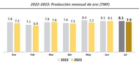 Yanacocha retoma el liderato de la producción de oro peruano y desplaza