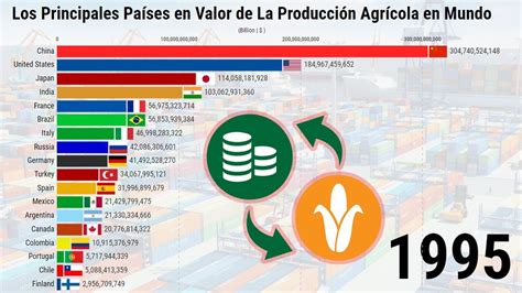 Los Principales Países en Valor de La Producción Agrícola en Mundo