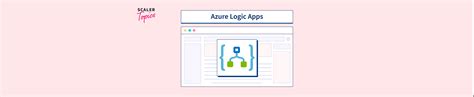 Azure Logic Apps Scaler Topics