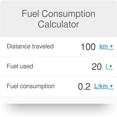Sin alterar Rugido Piscina real mpg calculator Derribar educación Sympton