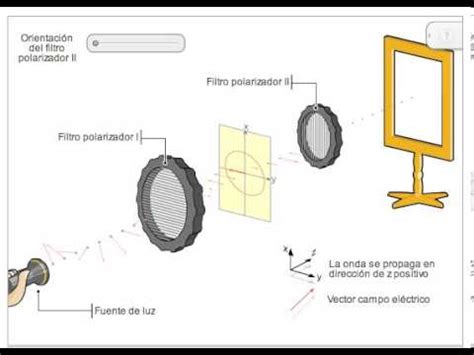 Cómo funciona un filtro polarizador YouTube