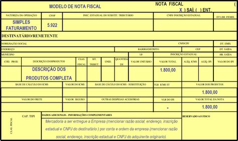 Sitecontabil Como Emitir Sua Nota Fiscal