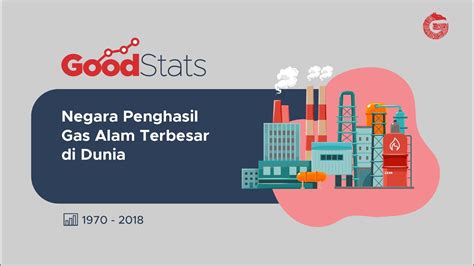 Negara Penghasil Gas Alam Terbesar Di Dunia 1970 2018 YouTube