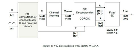 mimo sphere decoder wasiela