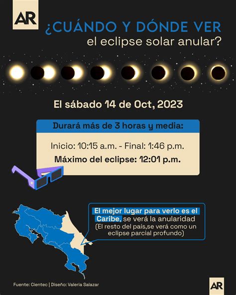 Cu Ndo Y D Nde Ver El Eclipse Solar Anular En Costa Rica
