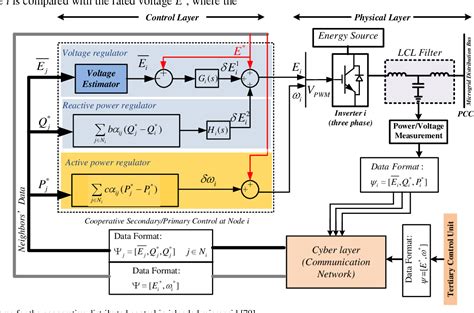 figure 1 from review of active and reactive power sharing strategies in hierarchical controlled