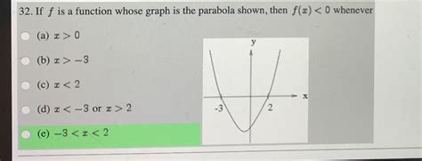 solved 32 if f is a function whose graph is the parabola
