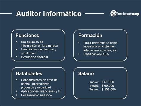 Qué es la Auditoría Informática