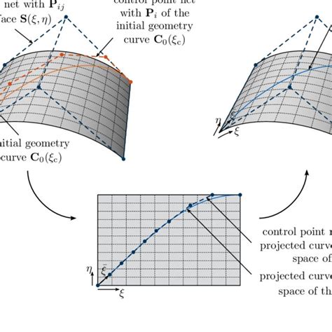pdf isogeometric analysis for staged construction within lightweight design