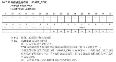 串口通信（stm32演示实现） stm32串口通信展示 csdn博客