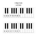 Piano Fingering Charts Natural Minor Scales Both Hands TPT