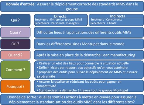 Qqoqcp Exemple D Application