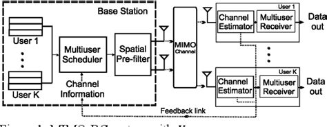 figure 1 from adaptive blind interference cancellation and spatial scheduling schemes for closed