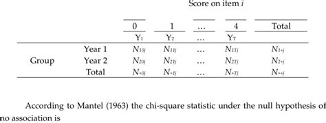 counts for the j th partial table for a polytomous common item i download scientific diagram