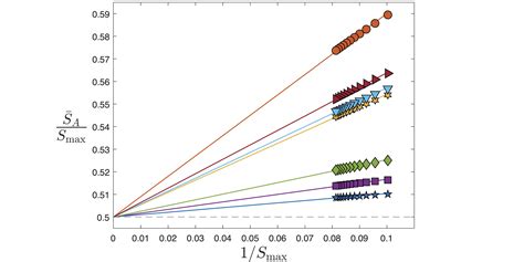 Eigenstate Entanglement In Integrable Collective Spin Models Quantum