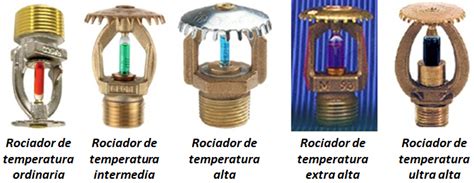 ROCIADORES CONTRA INCENDIOS TEMPERATURA Y FACTOR K