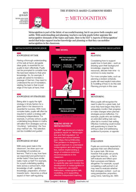 using metacognitive strategies in education the complete guide