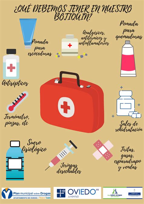 Cuáles son los medicamentos básicos que nunca deben faltar en un