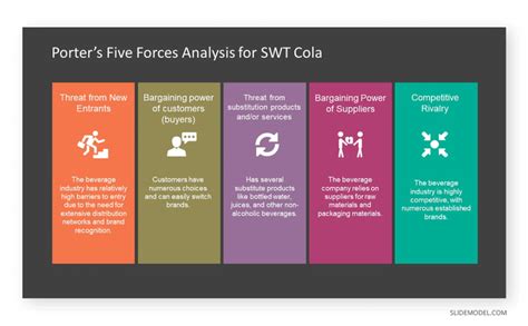 05 Porter Five Forces Analysis In Strategic Goals SlideModel