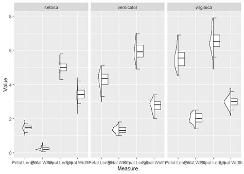 R How To Plot Horizontally With Gghalves Geom Half Boxplot Stack