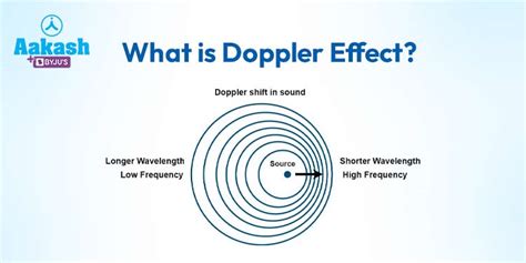 What Is The Doppler Effect