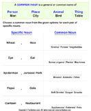 Nd Grade Noun Worksheets Turtle Diary