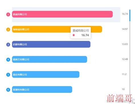 echarts柱状图数据太多设置滚动条 前端哥