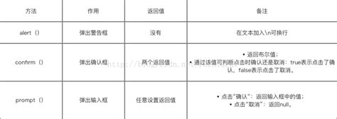 webview与javascript交互（相互调用参数、传值） js向webview传值 csdn博客