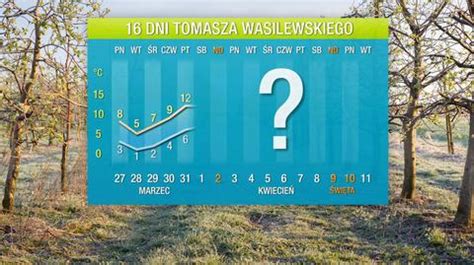 Pogoda na 16 dni nadciąga fala zimna z Arktyki Prognoza