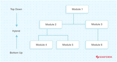 what is integration testing definition tools and examples