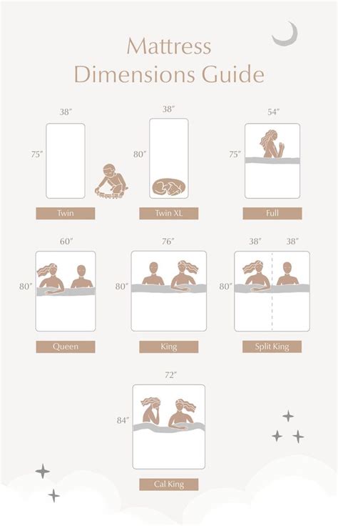 Mattress Sizes Bed Dimensions Guide With Chart Full Size Bed Bed