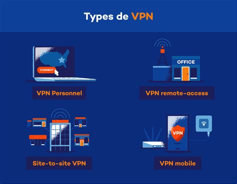 Qu est ce qu un VPN Guide du débutant sur les réseaux privés virtuels