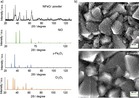 Ni Fe Cr Oxides An Efficient Catalyst Activated By Visible Light For
