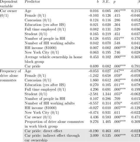 estimated path parameters for the simultaneous estimation of the download scientific diagram