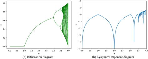 image encryption algorithm based on cascaded chaotic map and improved zigzag transform zheng