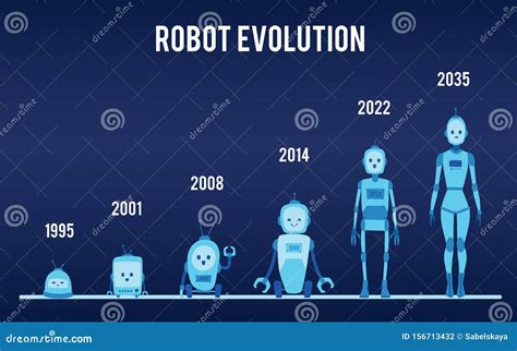 Evolution Of Robots Design With Stages Of Androids Development Vector